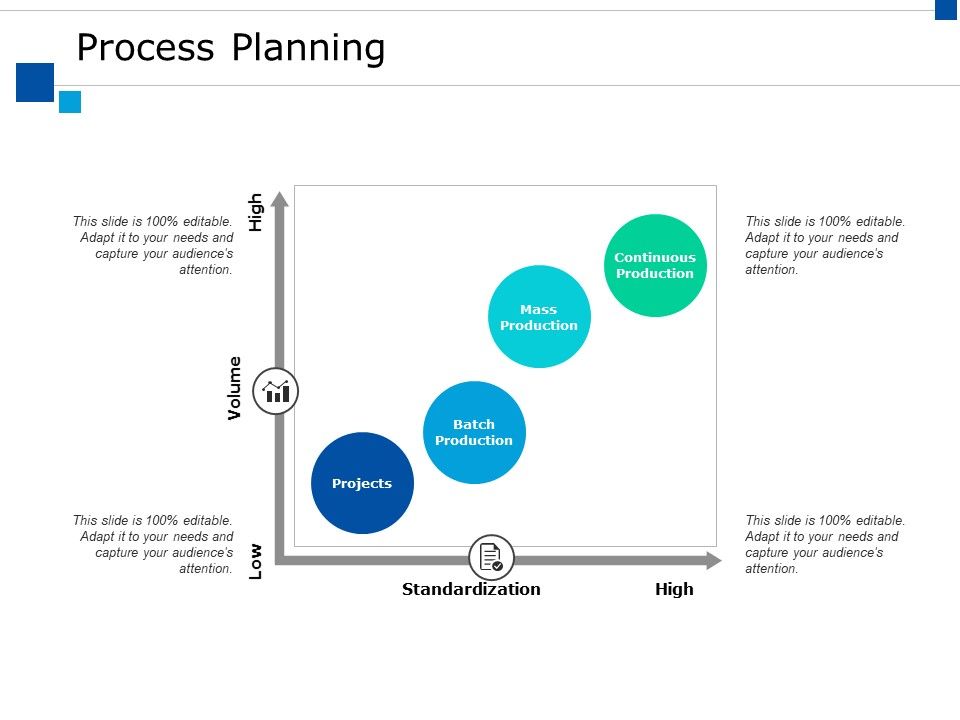 Process Planning Ppt Powerpoint Presentation Infographic Template Format Ideas