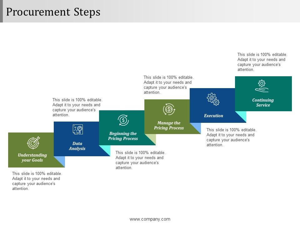 Procurement Steps Ppt PowerPoint Presentation Pictures Backgrounds