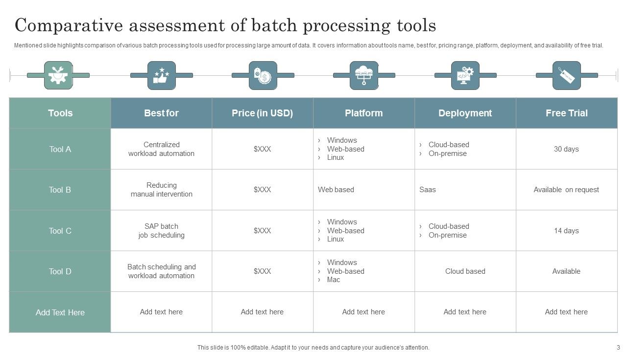 Product Batch Processing Ppt PowerPoint Presentation Complete Deck With ... Product Batch Processing Ppt PowerPoint Presentation Complete Deck With ...