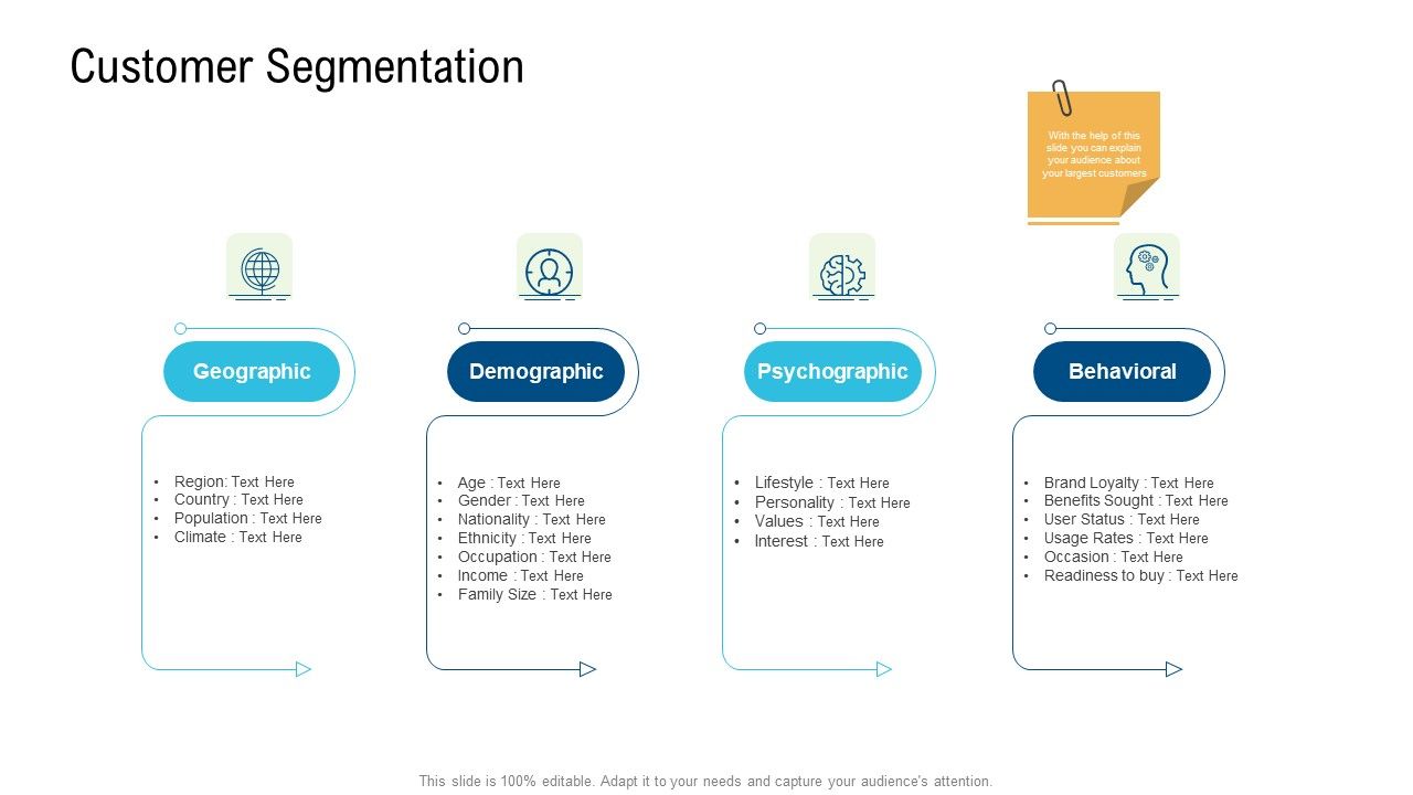 Product Commercialization Action Plan Customer Segmentation Graphics PDF