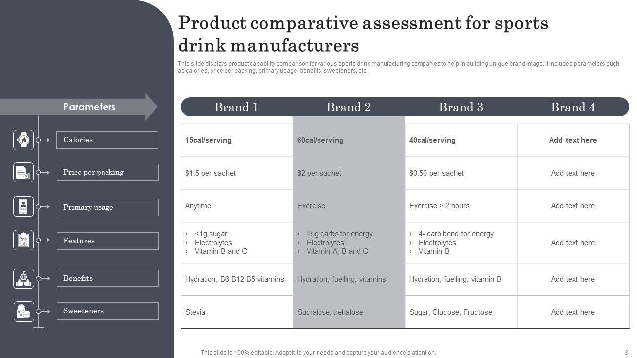 Product Comparative Assessment Ppt Powerpoint Presentation Complete