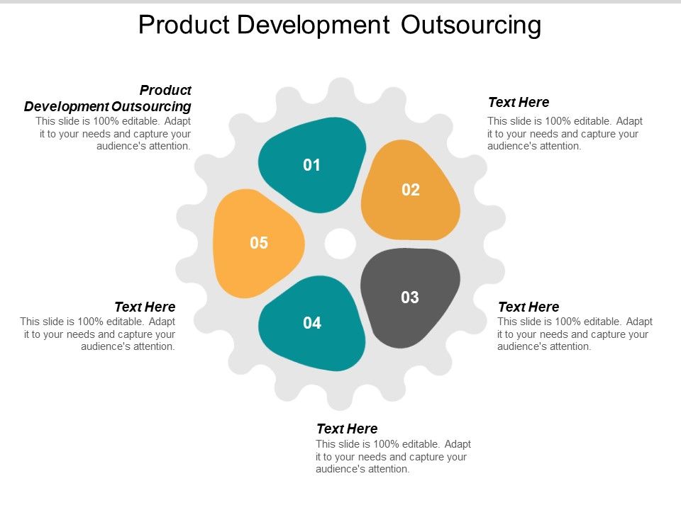 Product Development Outsourcing Ppt Powerpoint Presentation Summary Infographic Template Cpb