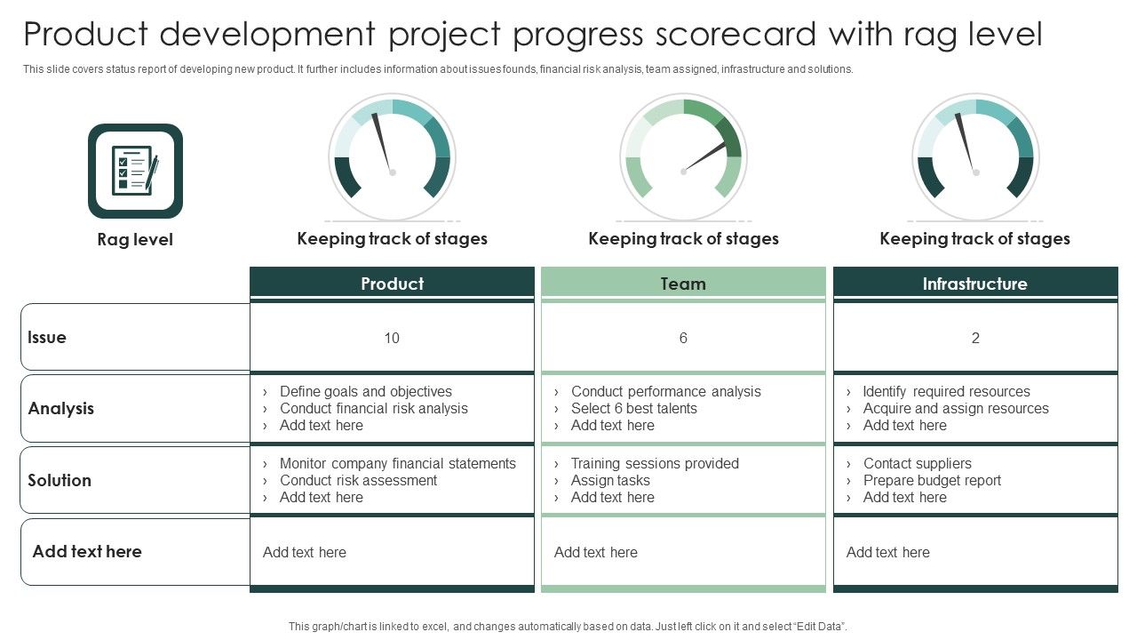 Product Development Project Progress Scorecard With Rag Level Themes PDF Product Development Project Progress Scorecard With Rag Level Themes PDF