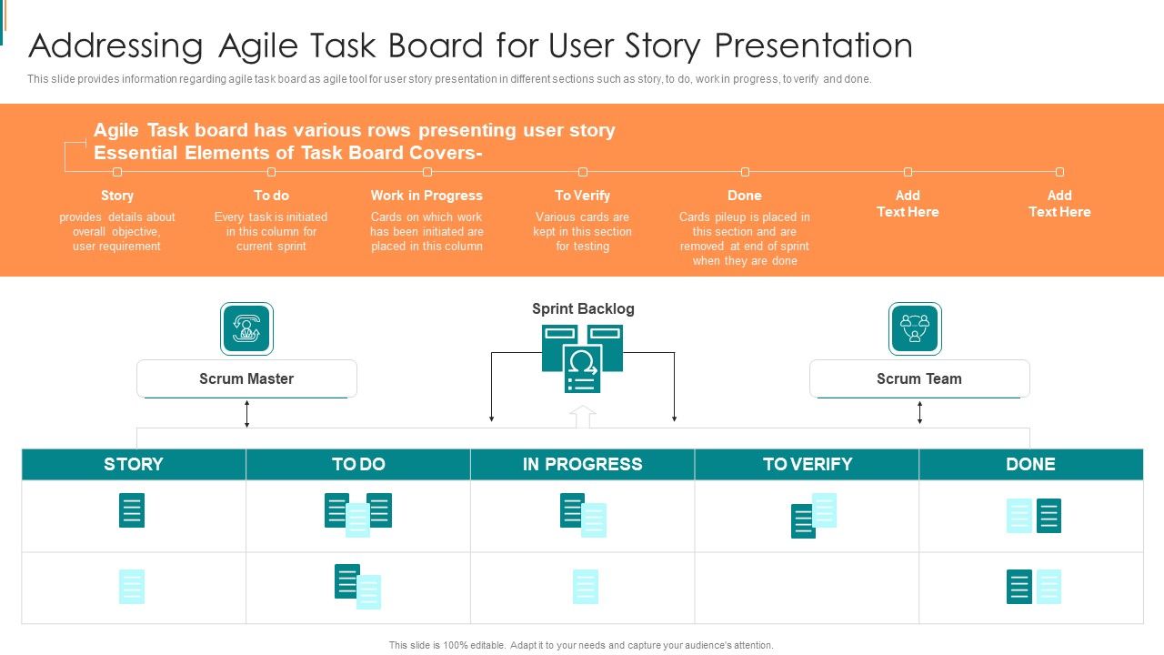 Product Development Using Agile Addressing Agile Task Board For User Story Presentation
