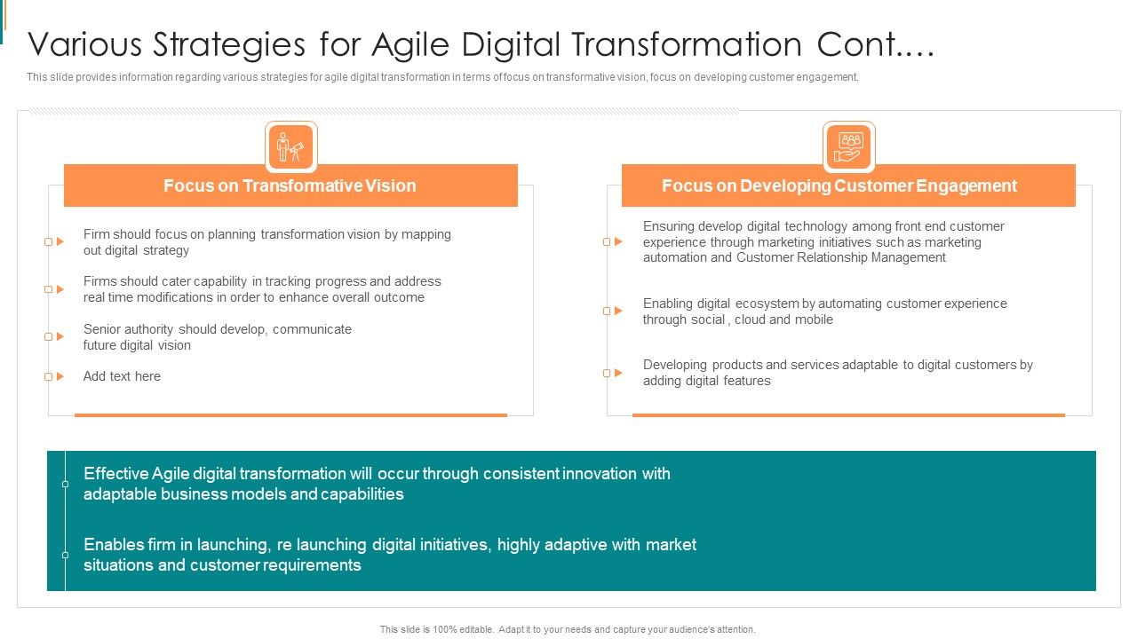 Product Development Using Agile Various Strategies For Agile Digital Transformation Cont