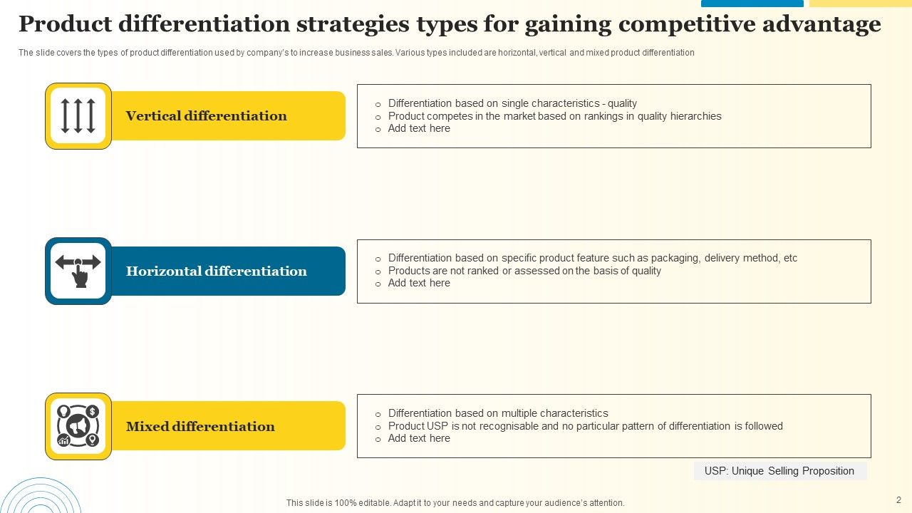 Product Differentiation Strategies Ppt PowerPoint Presentation Complete Dec