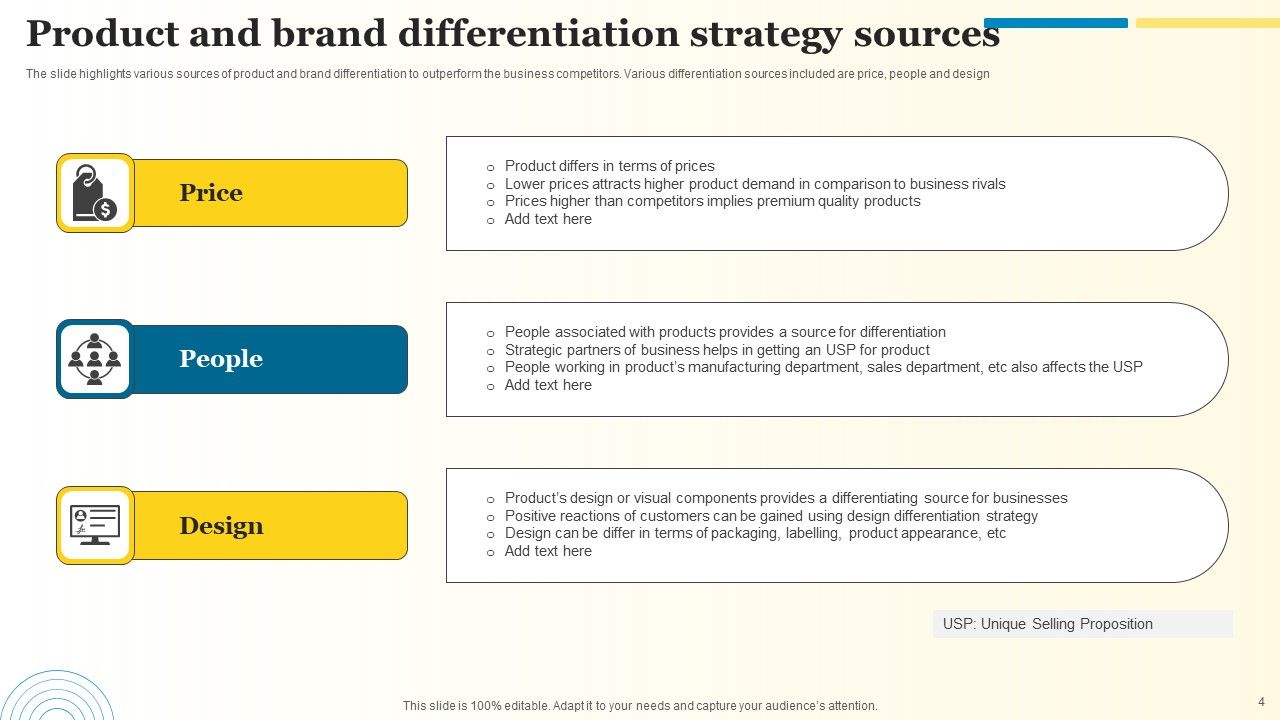 Product Differentiation Strategies Ppt PowerPoint Presentation Complete Dec