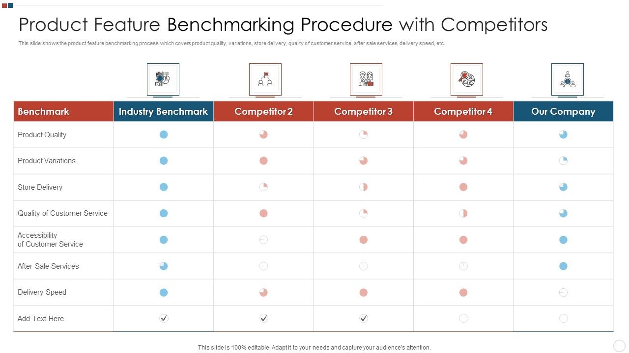 Product Feature Benchmarking Procedure With Competitors Ideas PDF