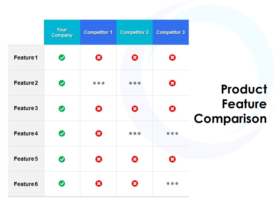 Product Feature Comparison Ppt PowerPoint Presentation Layouts Master Slide