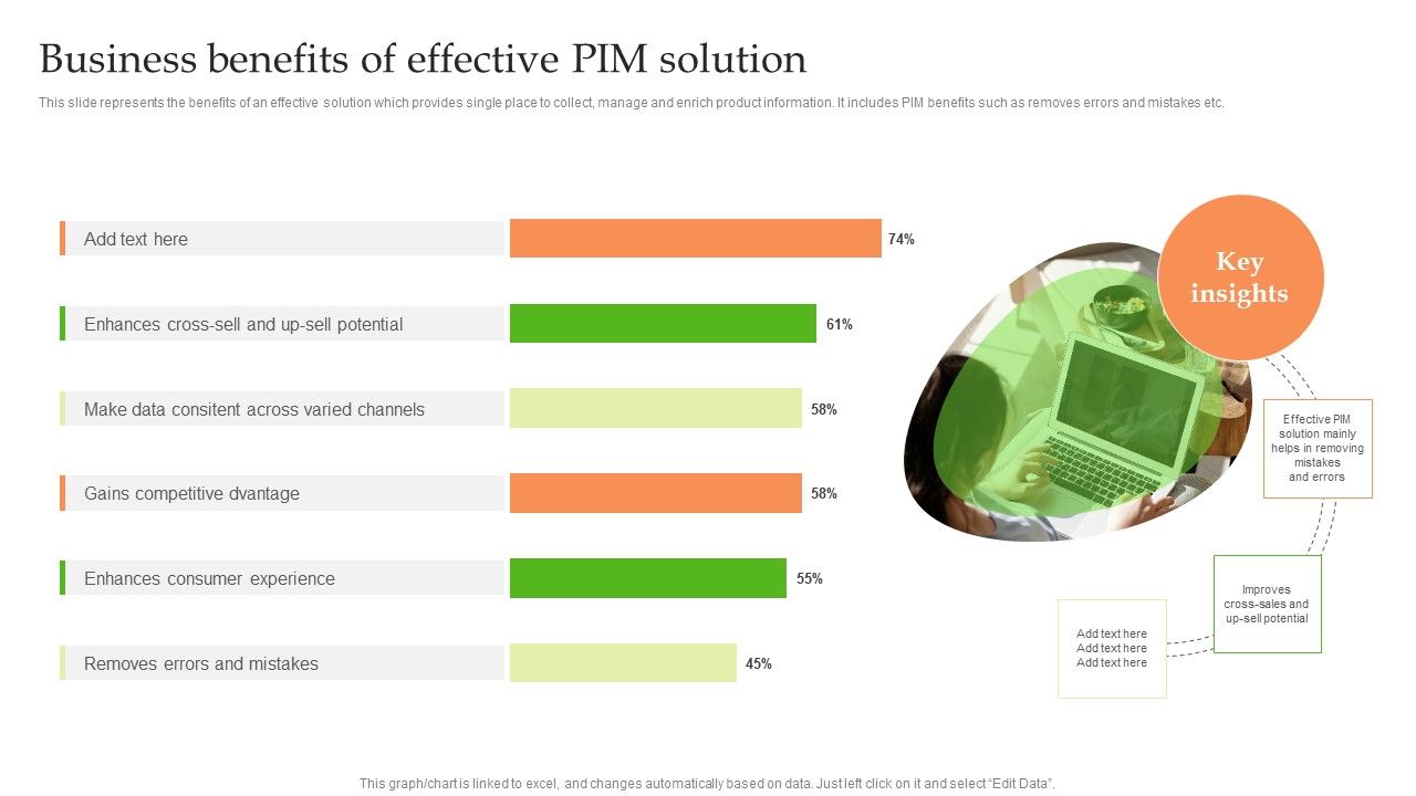 Product Information Management System Business Benefits Of Effective