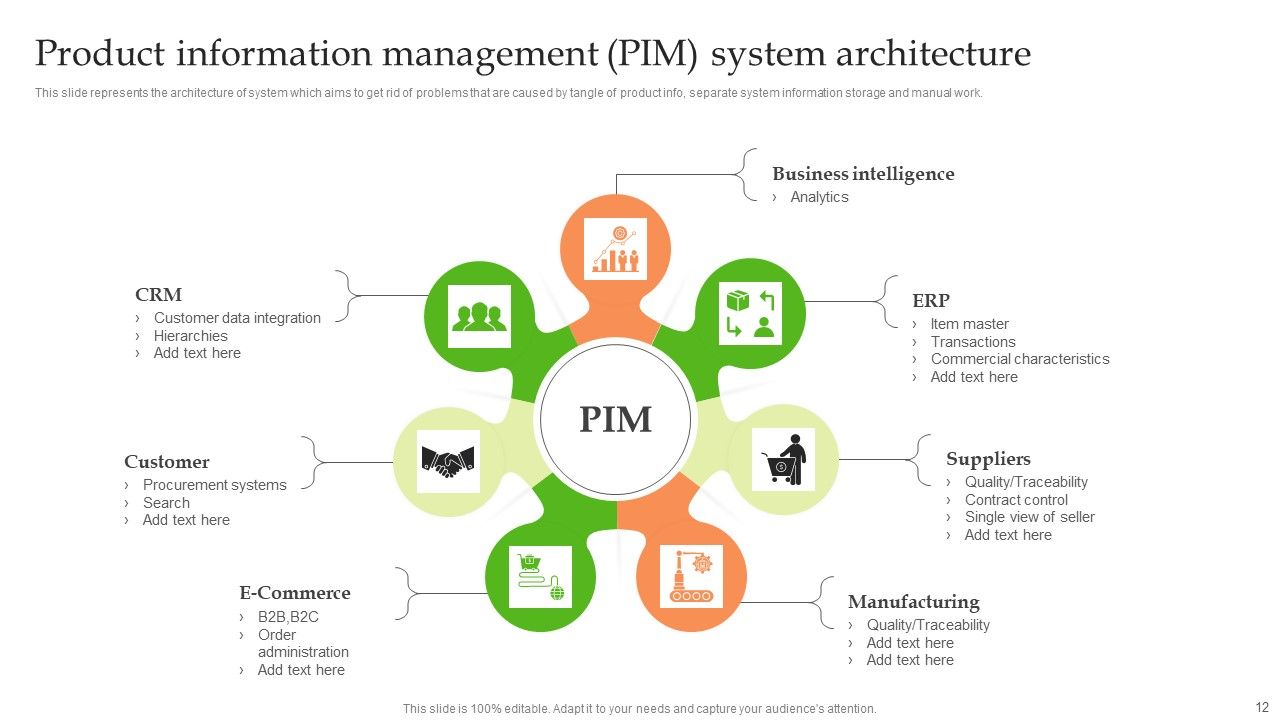 Product Information Management System Ppt PowerPoint Presentation Complete Deck With Slides
