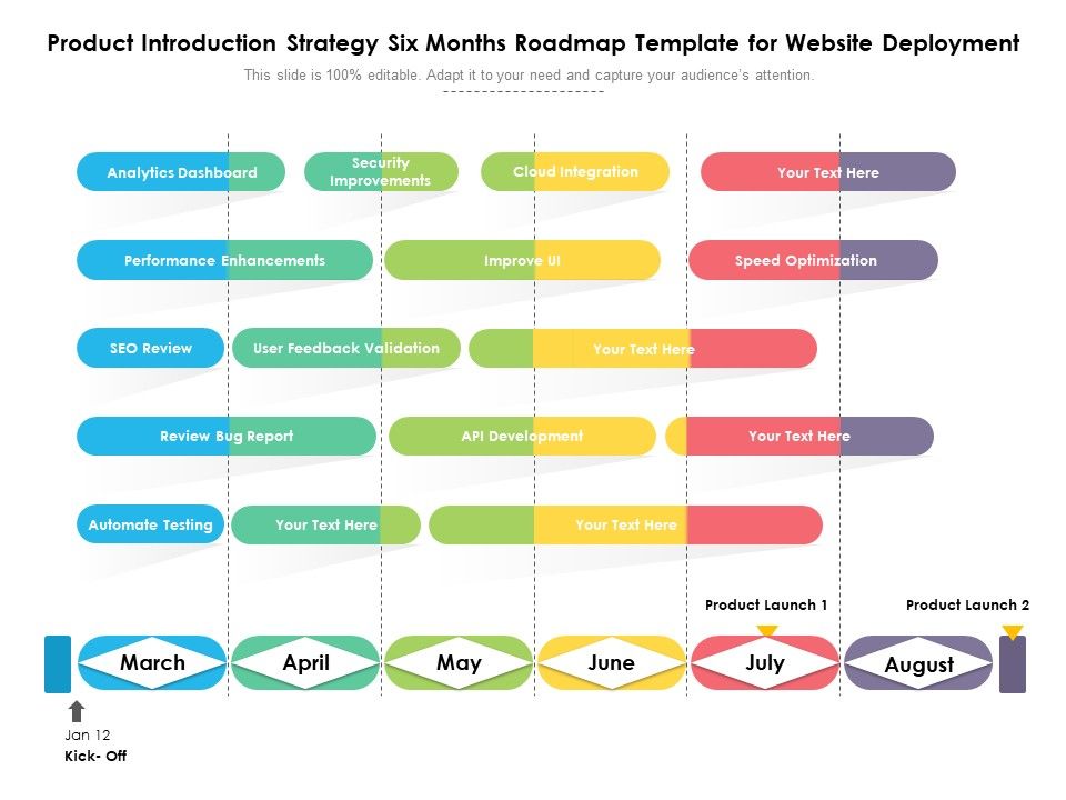 Product Introduction Strategy Six Months Roadmap Template For Website