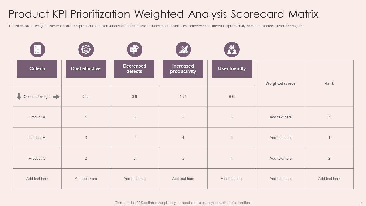 Product Kpi Scorecard Ppt Powerpoint Presentation Complete With Slides