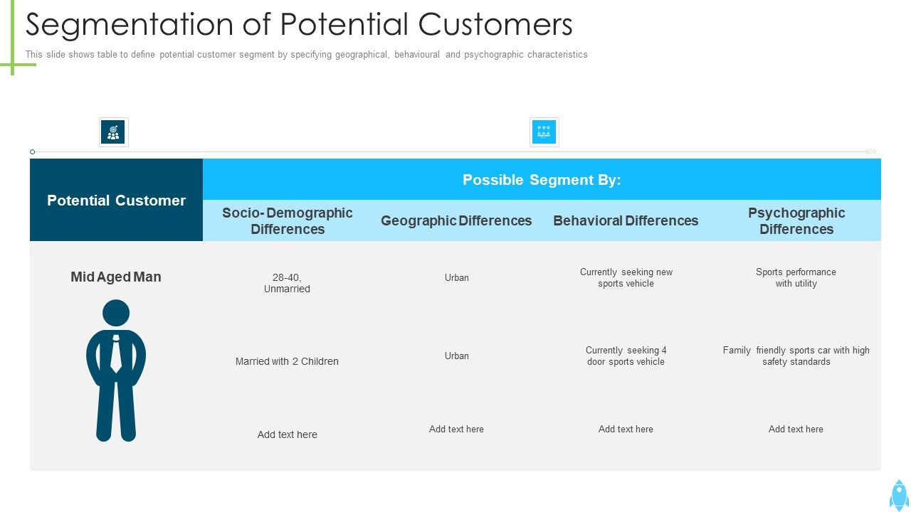 Product Kick Off Strategy Segmentation Of Potential Customers Inspiration Pdf