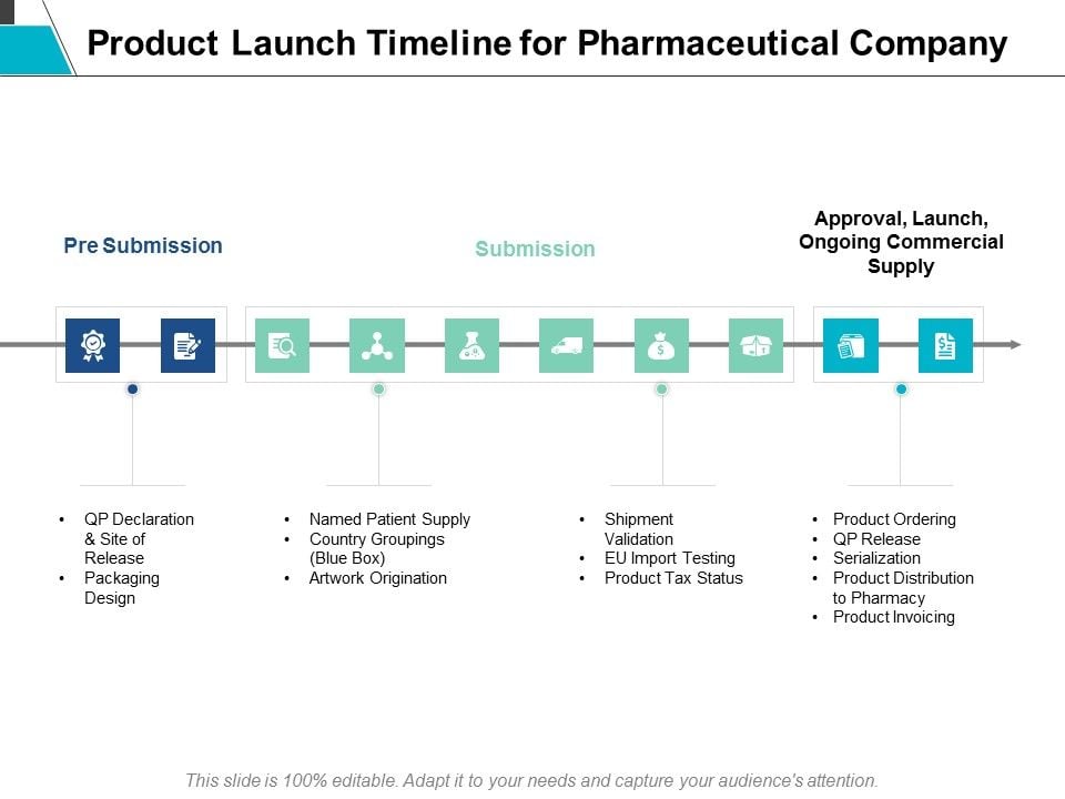Product Launch Timeline For Pharmaceutical Company Ppt Powerpoint ... Product Launch Timeline For Pharmaceutical Company Ppt Powerpoint ...