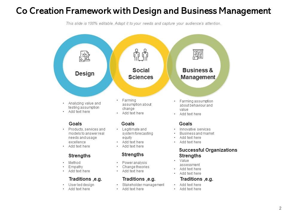 Product Or Service Design Process Business Management Ppt Powerpoint