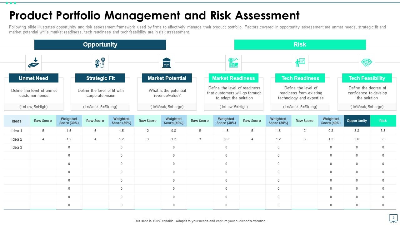 Product Portfolio Management Ppt PowerPoint Presentation Complete Deck ... Product Portfolio Management Ppt PowerPoint Presentation Complete Deck ...