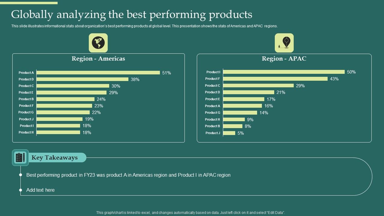 Product Portfolios And Strategic Globally Analyzing The Best Performing ...