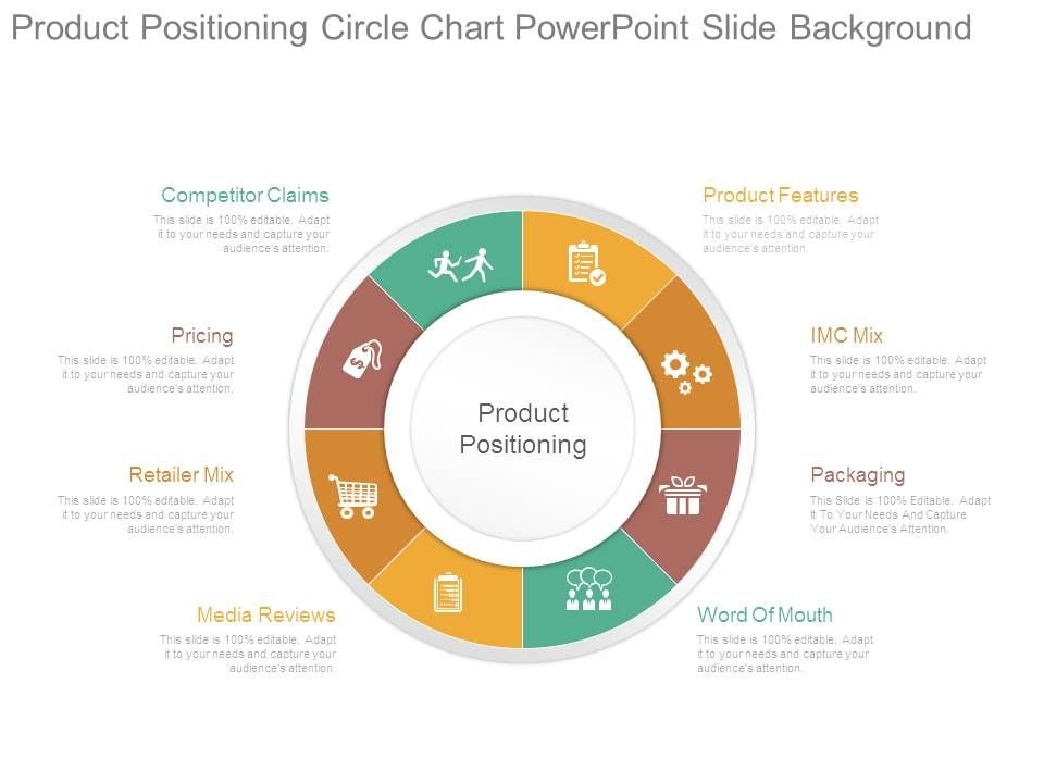Product Positioning Circle Chart Powerpoint Slide Background