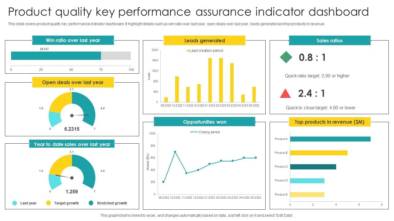 Product Quality Key Performance Assurance Indicator Dashboard Graphics PDF Product Quality Key Performance Assurance Indicator Dashboard Graphics PDF