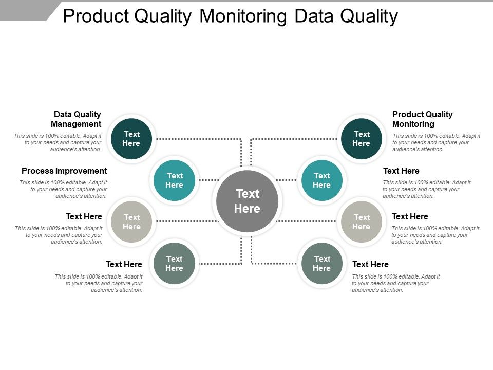 Product Quality Monitoring Data Quality Management Process Improvement Ppt PowerPoint ...