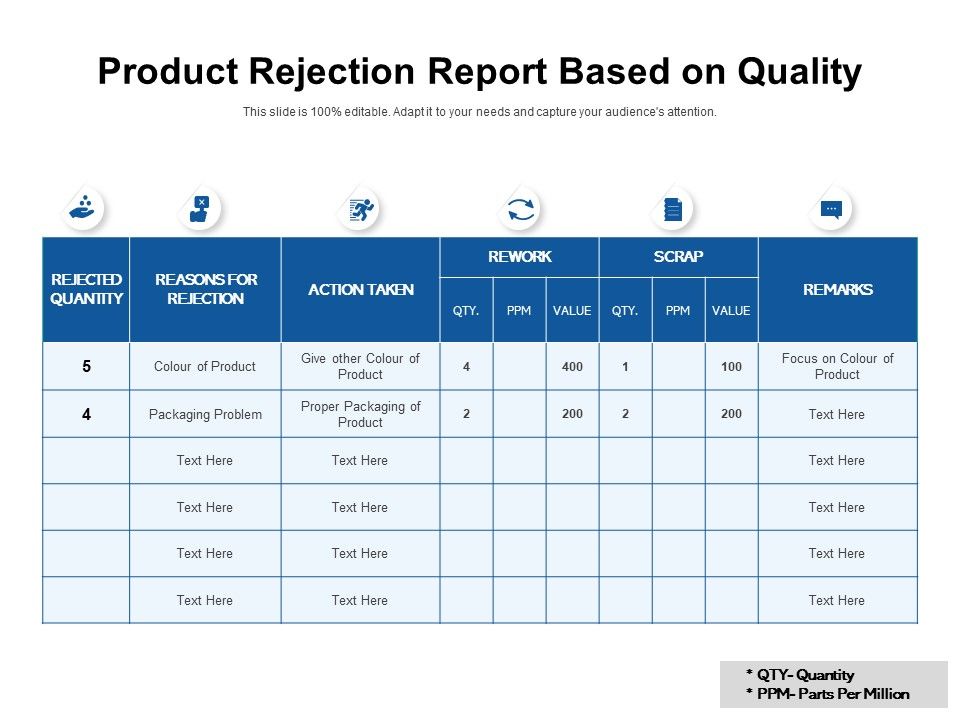 Product Rejection Report Based On Quality Ppt PowerPoint Presentation ... Product Rejection Report Based On Quality Ppt PowerPoint Presentation ...