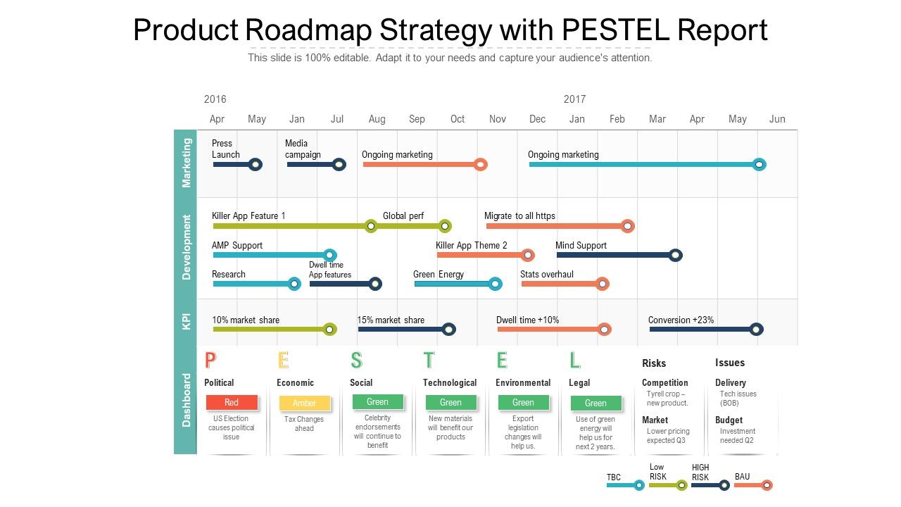 Product Roadmap Strategy With PESTEL Report Ppt PowerPoint Presentation ... Product Roadmap Strategy With PESTEL Report Ppt PowerPoint Presentation ...