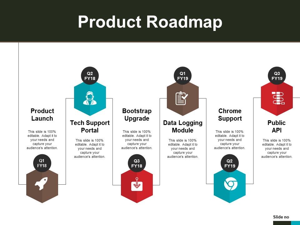 Product Roadmap Template 2 Ppt PowerPoint Presentation Infographic Template