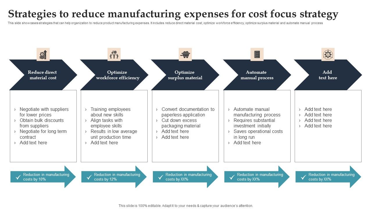 Product Rollout Techniques Strategies To Reduce Manufacturing Expenses ... Product Rollout Techniques Strategies To Reduce Manufacturing Expenses ...