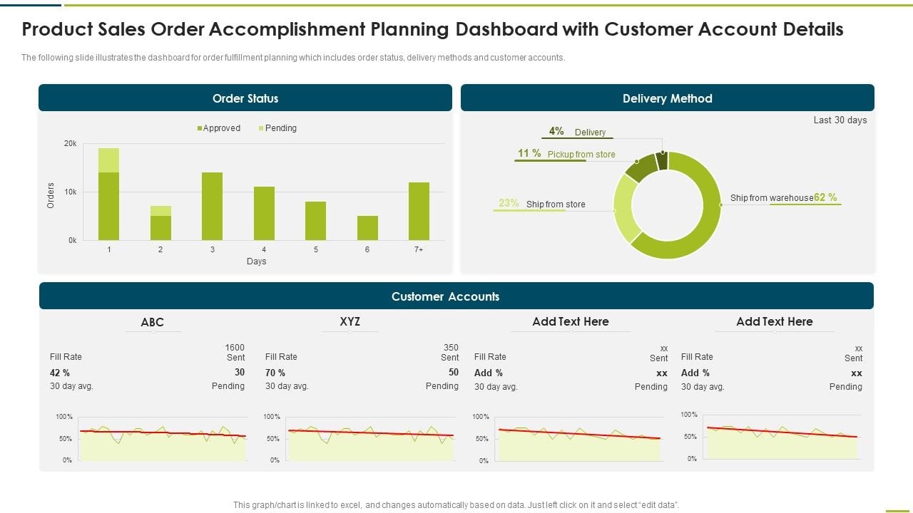 Product Sales Order Accomplishment Planning Dashboard With Customer ... Product Sales Order Accomplishment Planning Dashboard With Customer ...