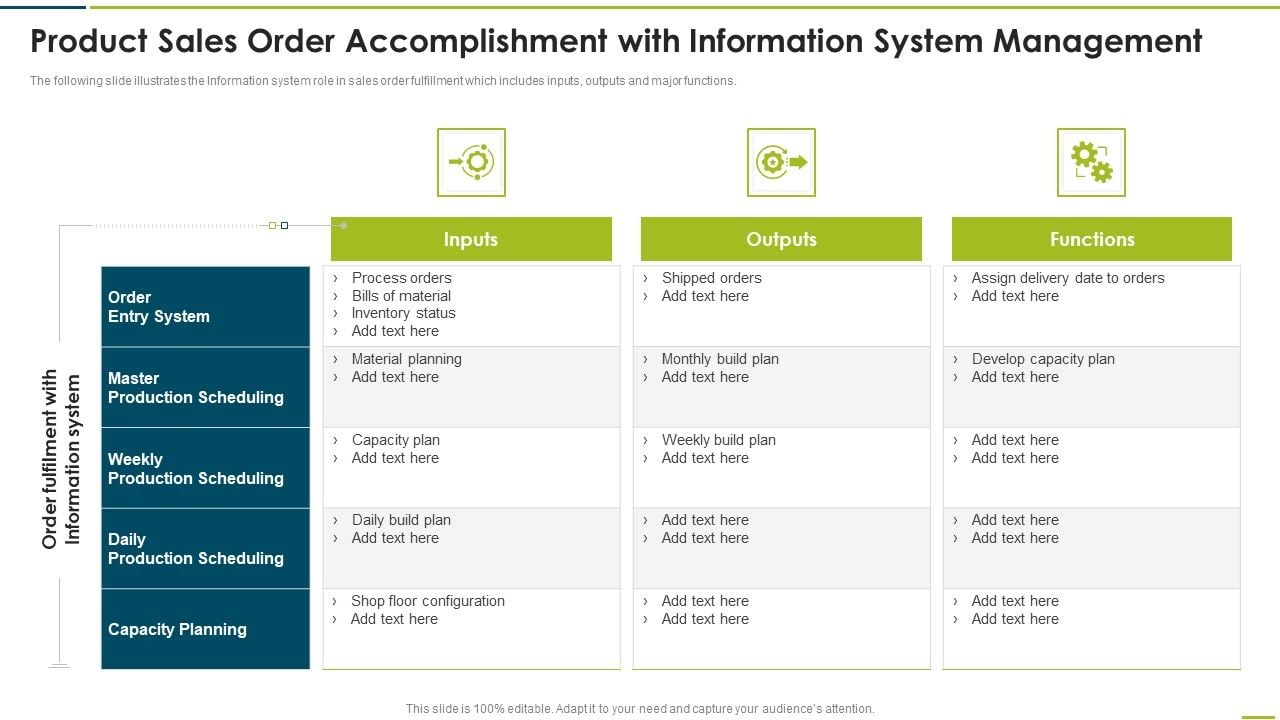 Product Sales Order Accomplishment With Information System Management ... Product Sales Order Accomplishment With Information System Management ...