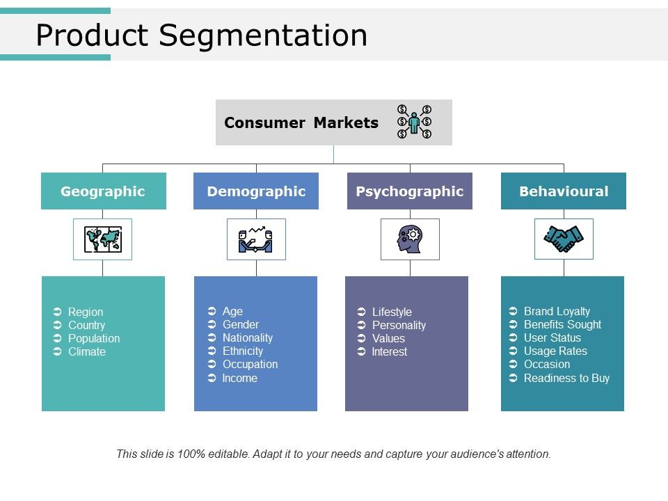 Product Segmentation Ppt Powerpoint Presentation Slides Ideas