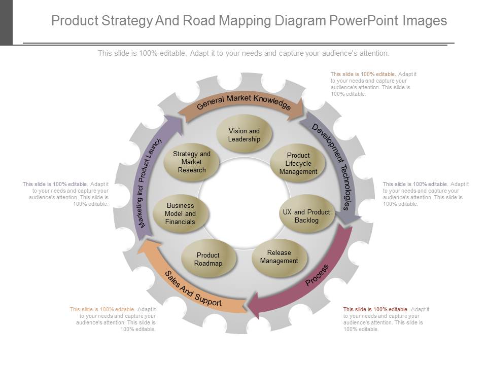 Product Strategy And Road Mapping Diagram Powerpoint Images