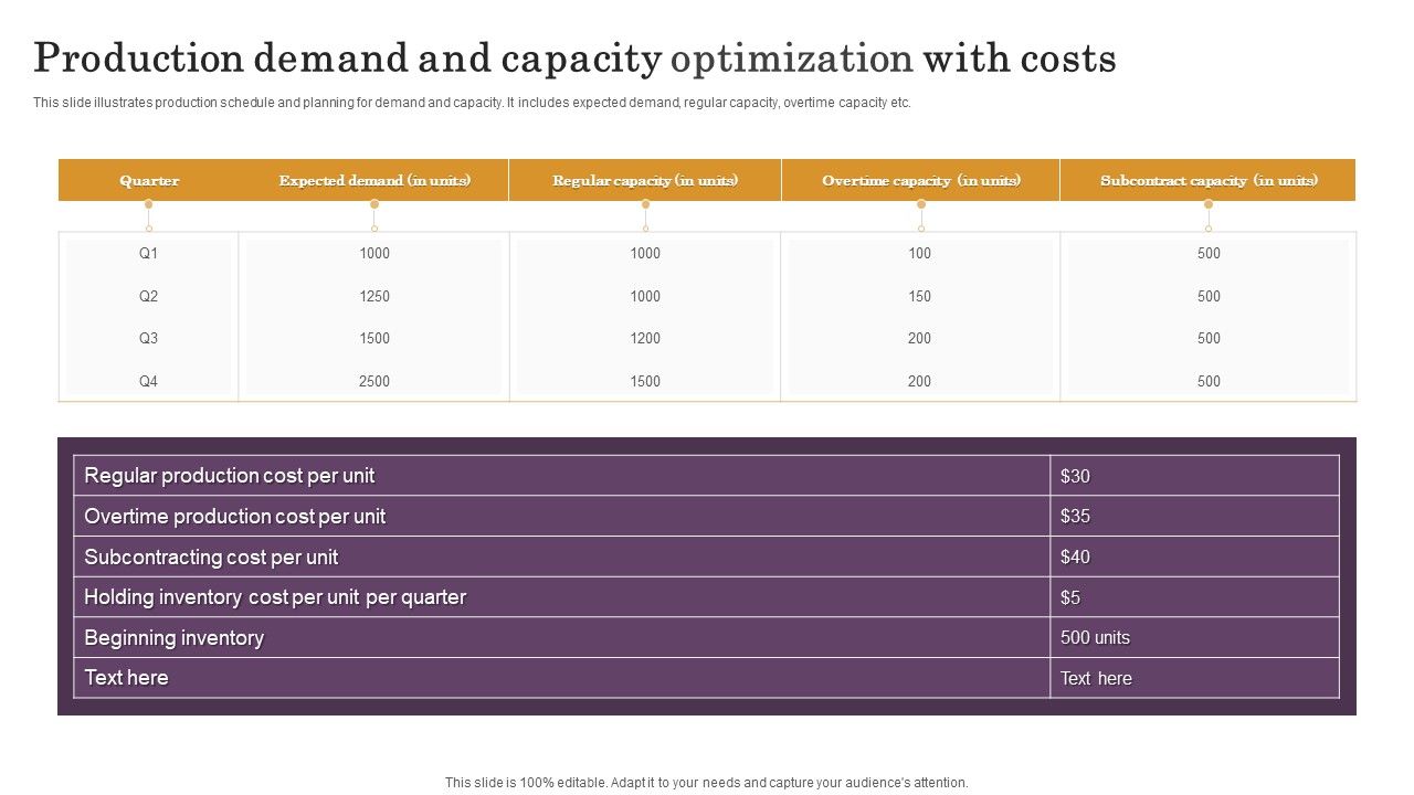 Production Demand And Capacity Optimization With Costs Pictures Pdf