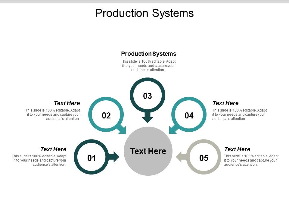 Production Systems Ppt Powerpoint Presentation File Gridlines Cpb 