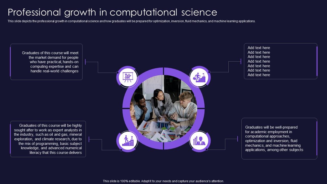 Professional Growth In Computational Science Scientific Computation For Business Advancement