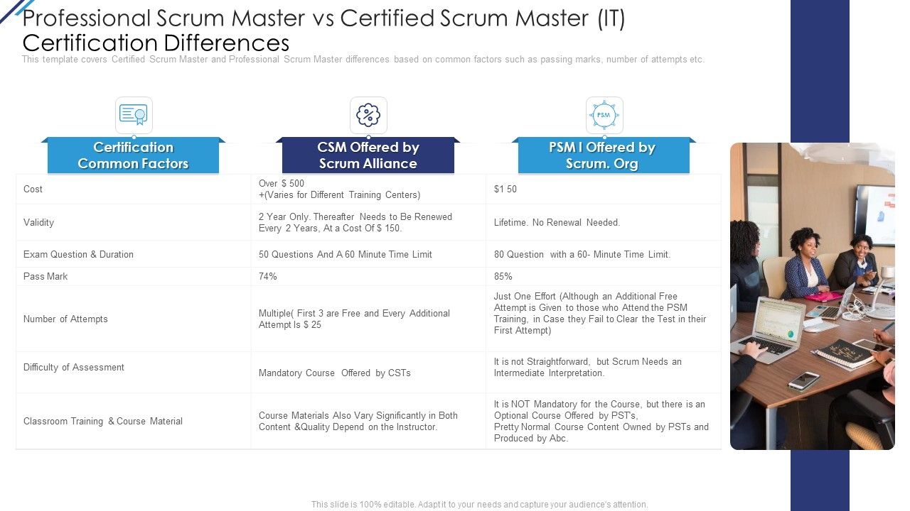 Professional Scrum Master Vs Certified Scrum Master IT Certification ...