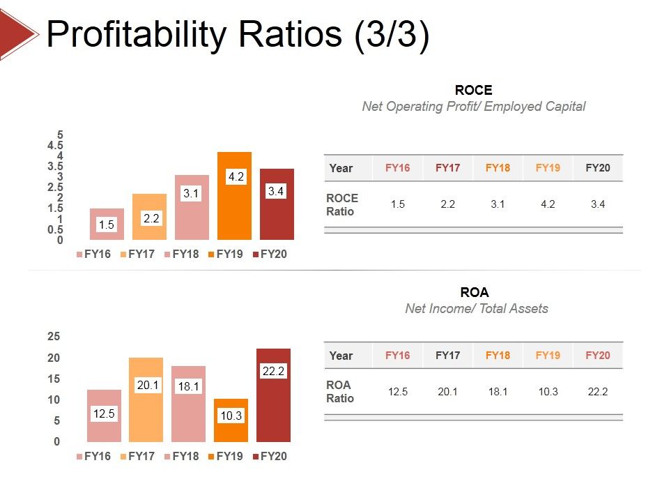 Profitability Ratios Template 2 Ppt PowerPoint Presentation ... Profitability Ratios Template 2 Ppt PowerPoint Presentation ...