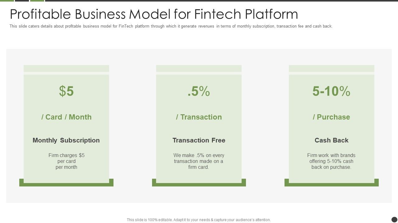 Profitable Business Model For Fintech Platform Demonstration Pdf