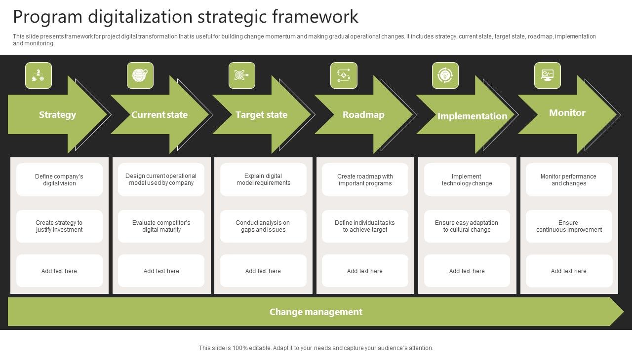 Program Digitalization Strategic Framework Elements Pdf