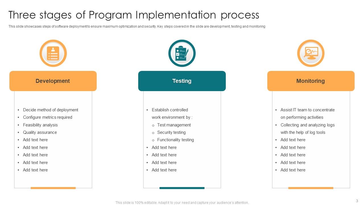 Program Implementation Process Ppt PowerPoint Presentation Complete Deck With Slides