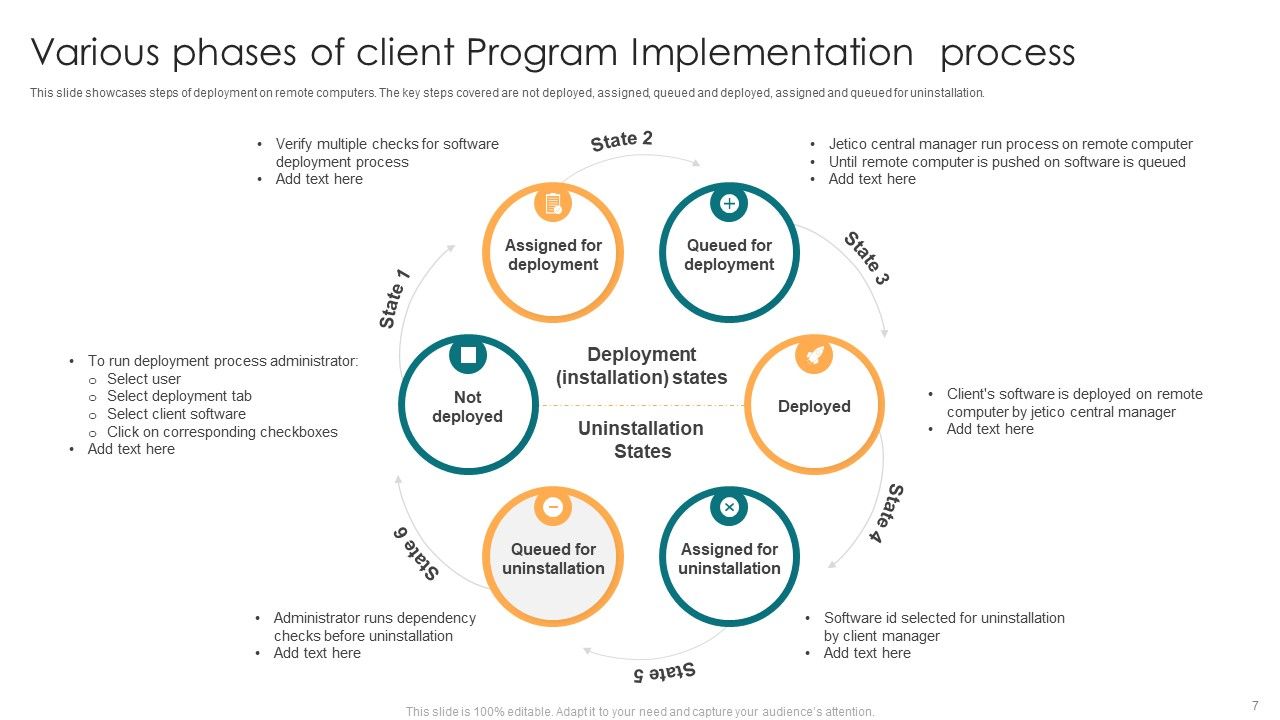 Program Implementation Process Ppt PowerPoint Presentation Complete Deck With Slides