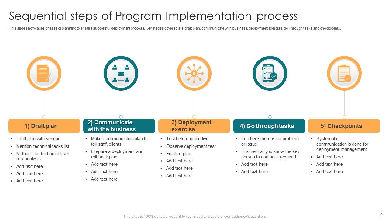 Program Implementation Process Ppt PowerPoint Presentation Complete Deck With Slides
