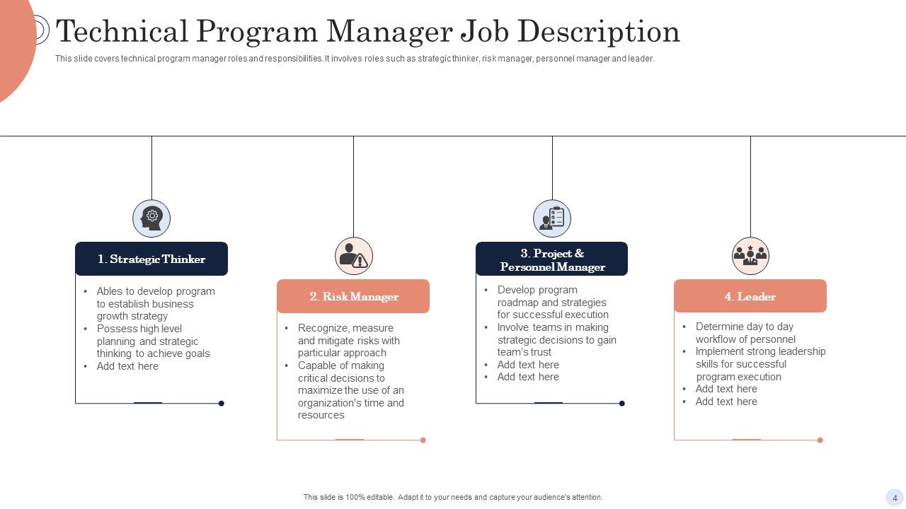 Program Manager Job Description Ppt PowerPoint Presentation Complete Deck With Slides