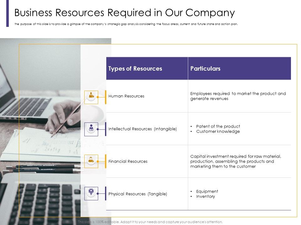 Progressive Business Resources Required In Our Company Ppt Ideas ...
