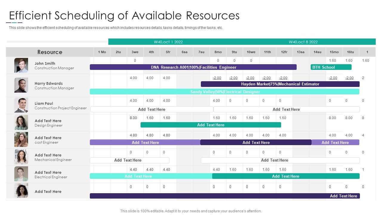 Project Alignment With Resource Efficient Scheduling Of Available Resources Ideas PDF
