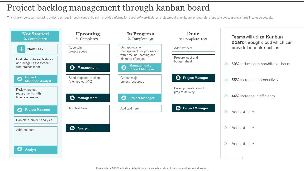 Project Backlog Management Through Kanban Board Integrating Cloud Computing To Enhance Projects ...