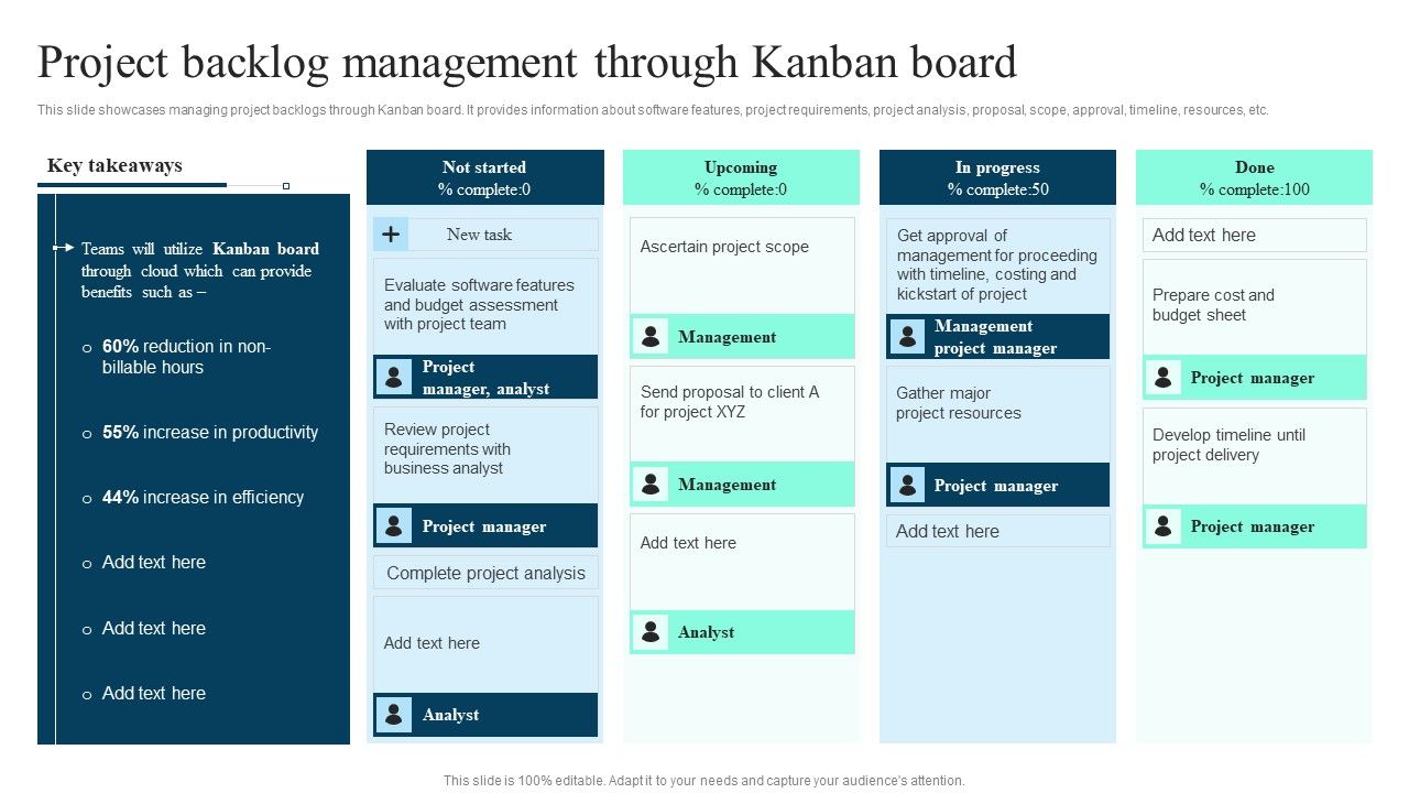 Project Backlog Management Through Kanban Board Ppt PowerPoint Presentation