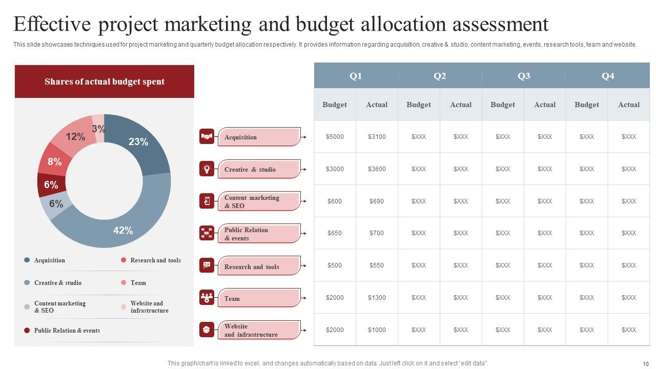 Project Budget Allocation Ppt PowerPoint Presentation Complete Deck With Slides