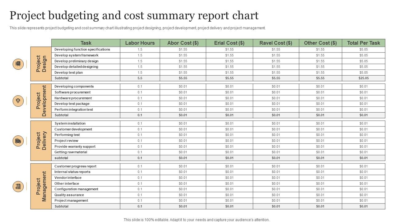 Project Budgeting And Cost Summary Report Chart Demonstration Pdf